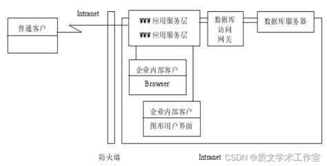 jsp 考务管理系统的设计与开发（论文 源码） nueve csdn博客