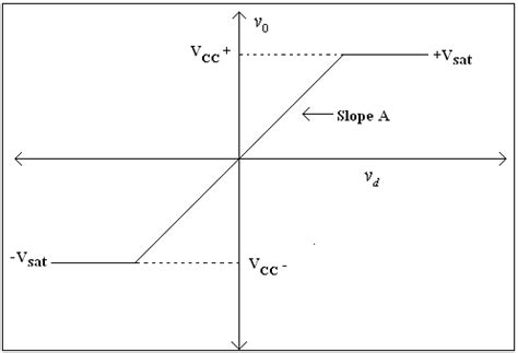 Operational Amplifier Obtaining An Op S Open Loop Gain Electrical Engineering Stack Exchange