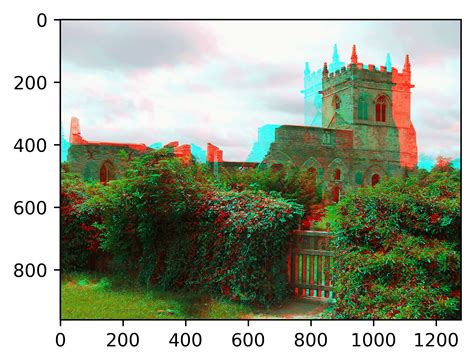 anyone here do data visualization i wrote a matplotlib add on to see your plots in 3d by making