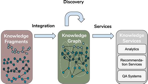 Borhan On Linkedin Reasoning Kg Hiddenknowledge Largescale Reasoningtechnology…