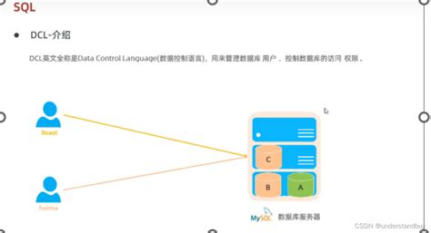 mysql中基础的sql语言 sql中授予权限和撤销权限 csdn博客