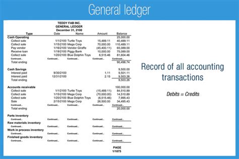 General Ledger Ensures Debit Equals To Credit
