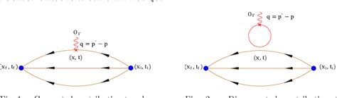 Figure 1 From Nucleon Structure Using Lattice Qcd Semantic Scholar