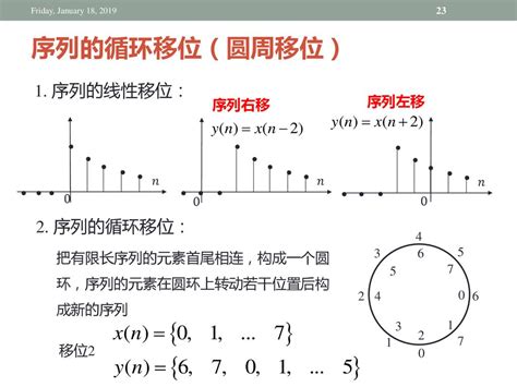 数字信号处理 lecture 6 properties of discrete fourier transformation 杨再跃