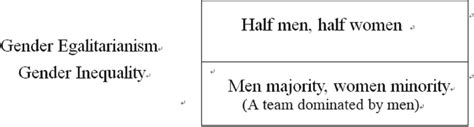 Gender Egalitarian Relationship Download Scientific Diagram