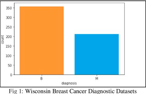Figure 3 From Visualizing Transformers For Breast Histopathology By Ijisrt Semantic Scholar