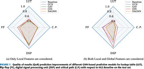 figure 7 from a graph neural network model for fast and accurate