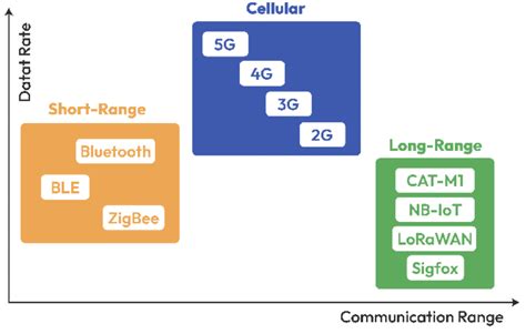 What Are The Factors Affecting Lorawan Range In Iot Lansitec