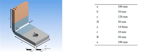 Bracket Geometry And Dimensions Download Scientific Diagram