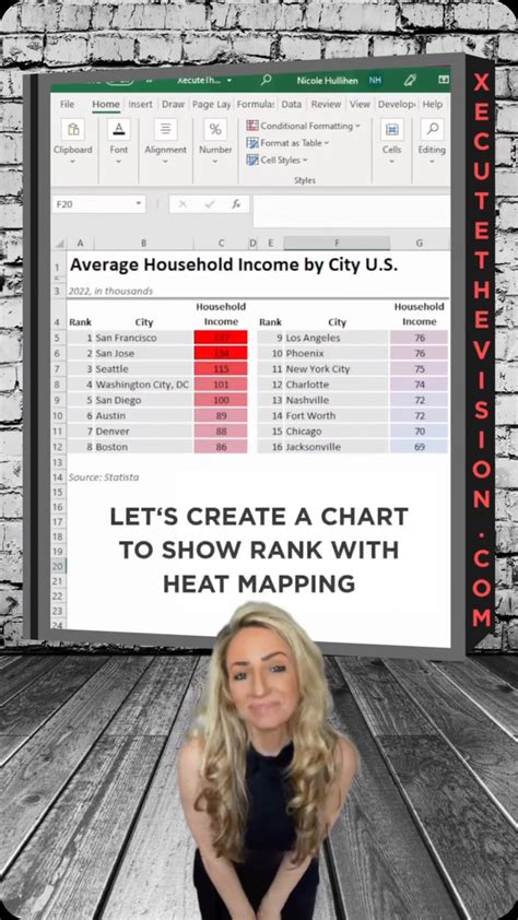 Xecutethevision By Nicole Hullihen Xecutethevision • Instagram Photos And Videos