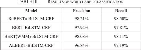 Table Iii From An Application Of Auxiliary Operation Of Power
