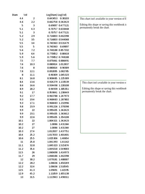 Log Transformation Pdf Microsoft Excel Proprietary Software