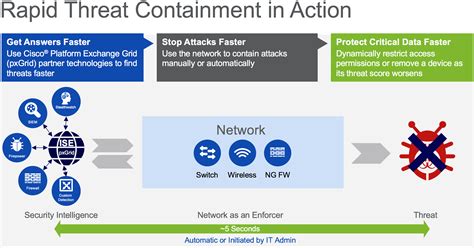 Iot Threat Defense How Security Can Be The Enabler For Segmentation