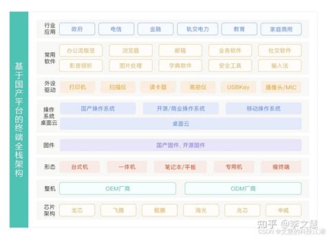 国产化？我们在信创下的改变。。。java 知乎