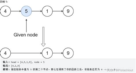 算法套路六——删除链表元素 Csdn博客