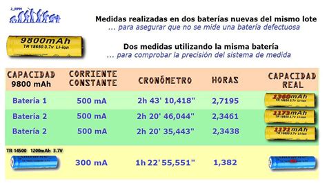 Medir Capacidad De Una Batería Archivos J Rpm