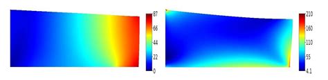 Modelling And Simulation Of A Dynamic Contact Problem In Thermo Piezoelectricity Pisrt