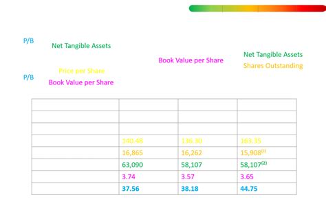 Price Book Ratio Finqube