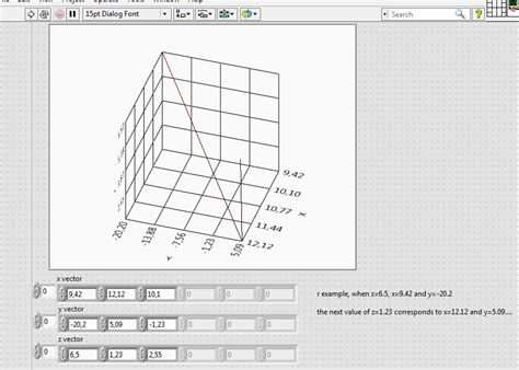 Plot Multiple 3d Ni Community