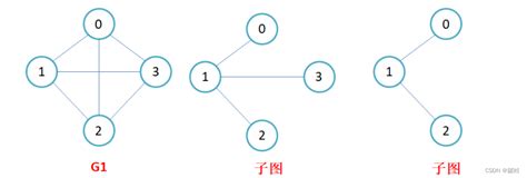 图【数据结构】 csdn博客