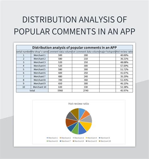 Free Distribution Chart Templates For Google Sheets And Microsoft Excel Slidesdocs