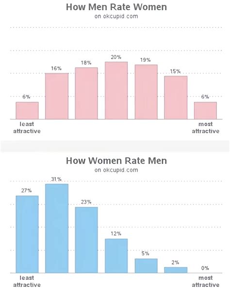 Hypergamy Mens Self Improvement And Aesthetics