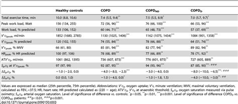 Results From The Maximal Cycle Ergometry Test Download Table