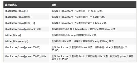 基于python爬虫————静态页面和动态页面爬取xpath爬取动态网页 Csdn博客