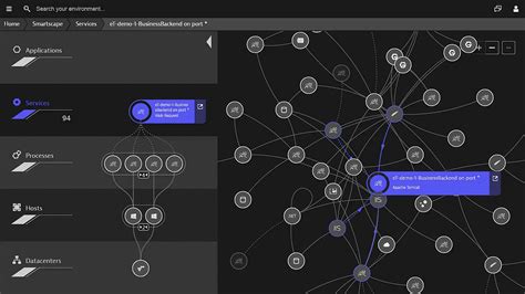 Google Cloud Monitoring