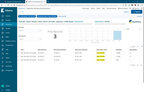 Trafic Flow Netflowipfix Generates Multiple Entries Per Flow Mikrotik