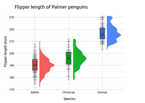 ggplot2 gallery raincloud plots