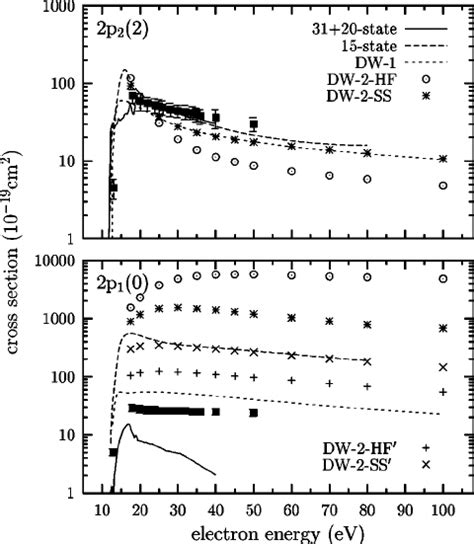 Excitation Cross Sections From The Ground State To The Download
