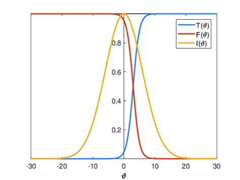 Neutrosophication 20 22 And De Neutrosophication 24 Under The Download Scientific Diagram