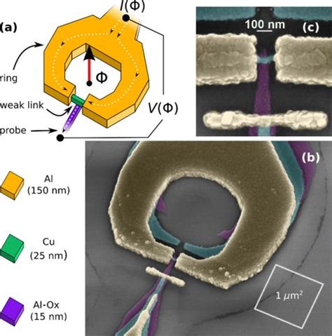 Superconducting Quantum Interference Proximity Transistors Squipts