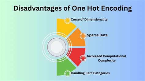 What Is A One Hot Encoding Benefits Of One Hot Encoding