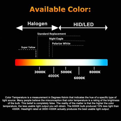 Headlight Bulb Color Temperature Chart