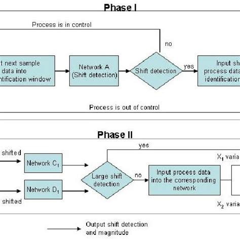 The Proposed Methodology For Mean Shift Detection Mean Shift