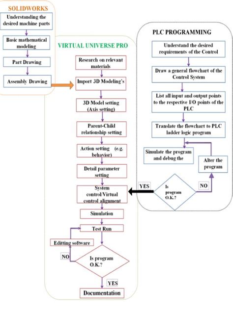 Figure 1 From Design And Realization Of 3d Simulation System Of 6 Dof