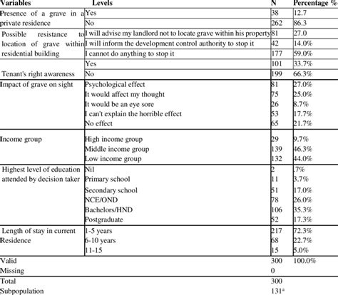 Multinomial Logistic Model Case Processing Summary Download Table