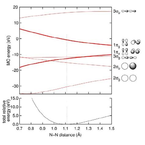 Pdf A Computational Approach To Walsh Correlation Diagrams For The