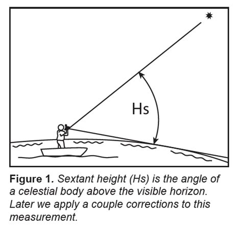 David Burch Navigation Blog Davis Mark 3 Sextant Part 1 — How To Read The Angle Scales