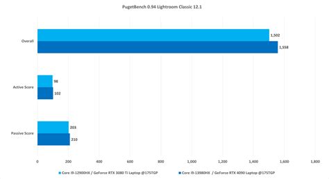Core I9 13980hx Tested 4 Key Things About Intels Ferocious Cpu Pcworld