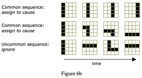 分层时间记忆算法htm 标点符