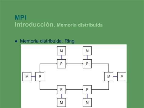 programación con paso de mensajes mpi