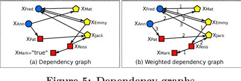 Figure 1 From Performance Guarantees For Distributed Reachability