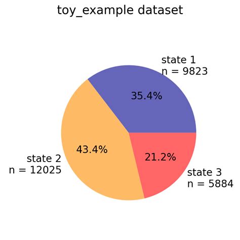 Analysis Plots Toy Example — Tracksegnet 1 3 0 Documentation
