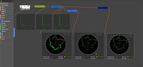 Signal Cleaning And Target Tracking In Freescopes A Walk Through