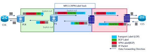 Network การคอนฟก SEAMLESS MPLS L VPN และ L VPN ดวย BGP LU