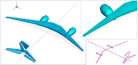 3d Global And Condensed Finite Element Model Of The Jet Transport Download Scientific Diagram