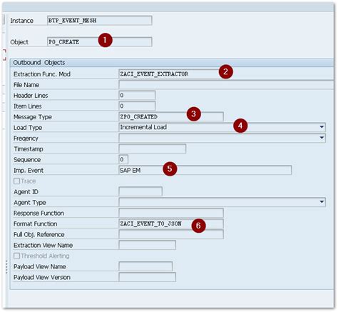 Push S4 Hana Data Event To Btp Event Mesh In Abap Sap Community